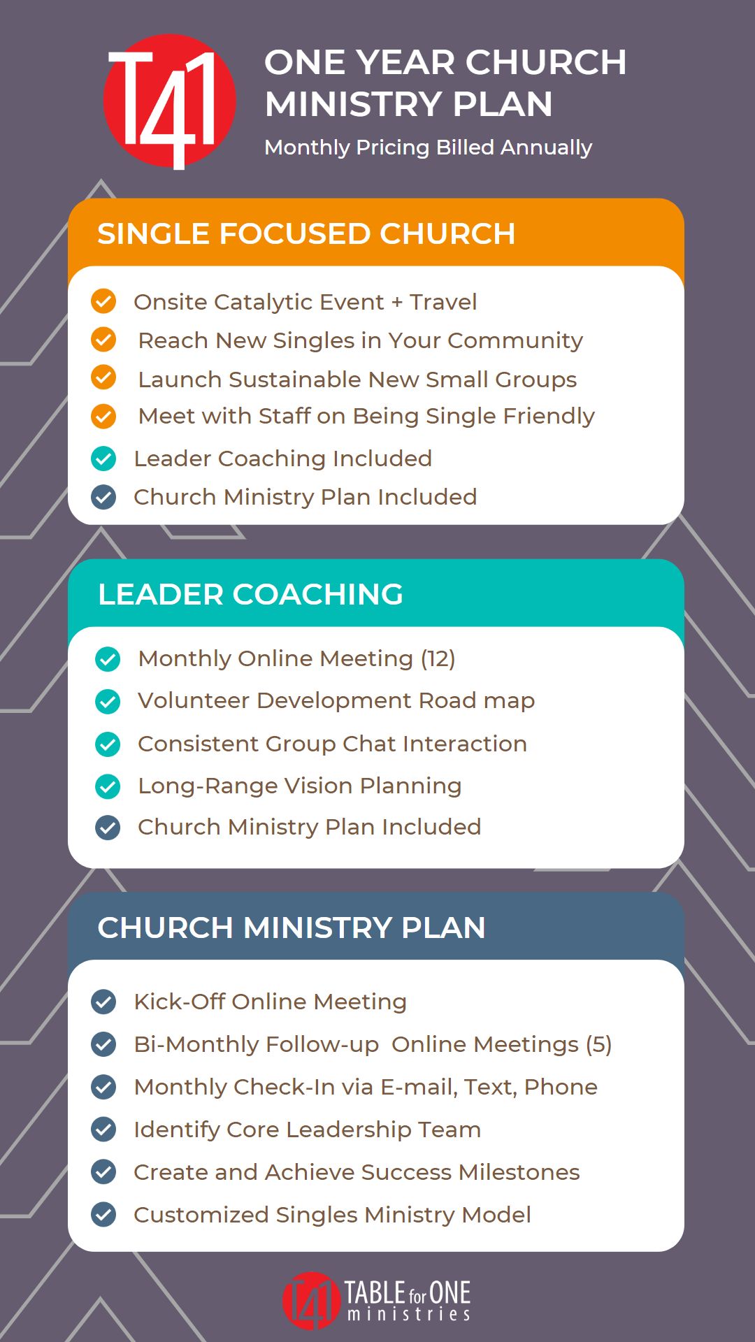 Single Adult Statistics in America | Singles Ministry